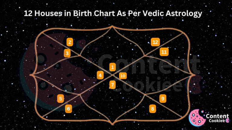 8th House in Vedic Astrology: Meaning, Planets & Death Clues ...